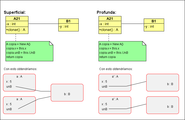 Patrón Prototipo (Prototype) ~ Juan José Morra