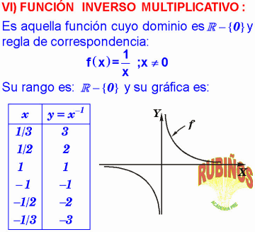 FUNCION INVERSO MULTIPLICATIVO EJERCICIOS RESUELTOS