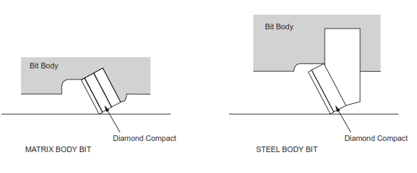 UNDERSTAND PDC BIT CUTTERS MATERIAL & GET IT TO YOUR ADVANTAGE ...
