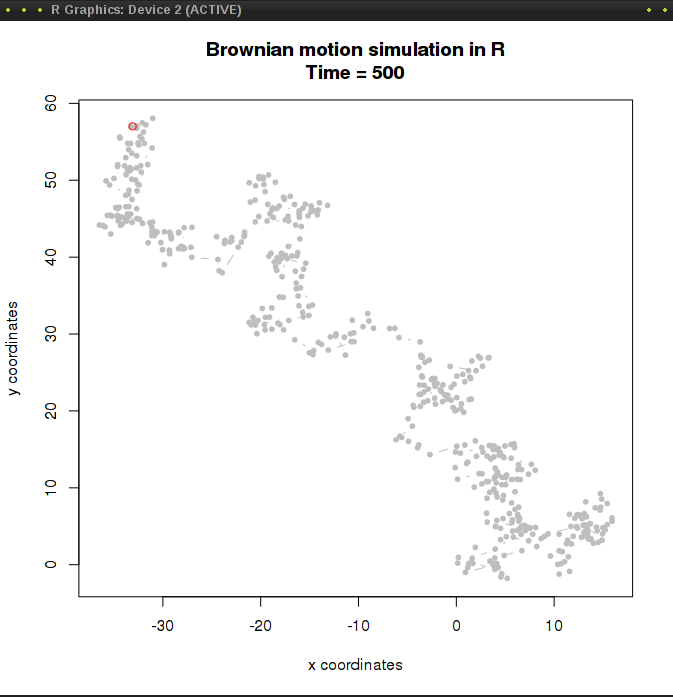 Computational Biology Blog In Fasta Format Brownian Motion Simulation In R