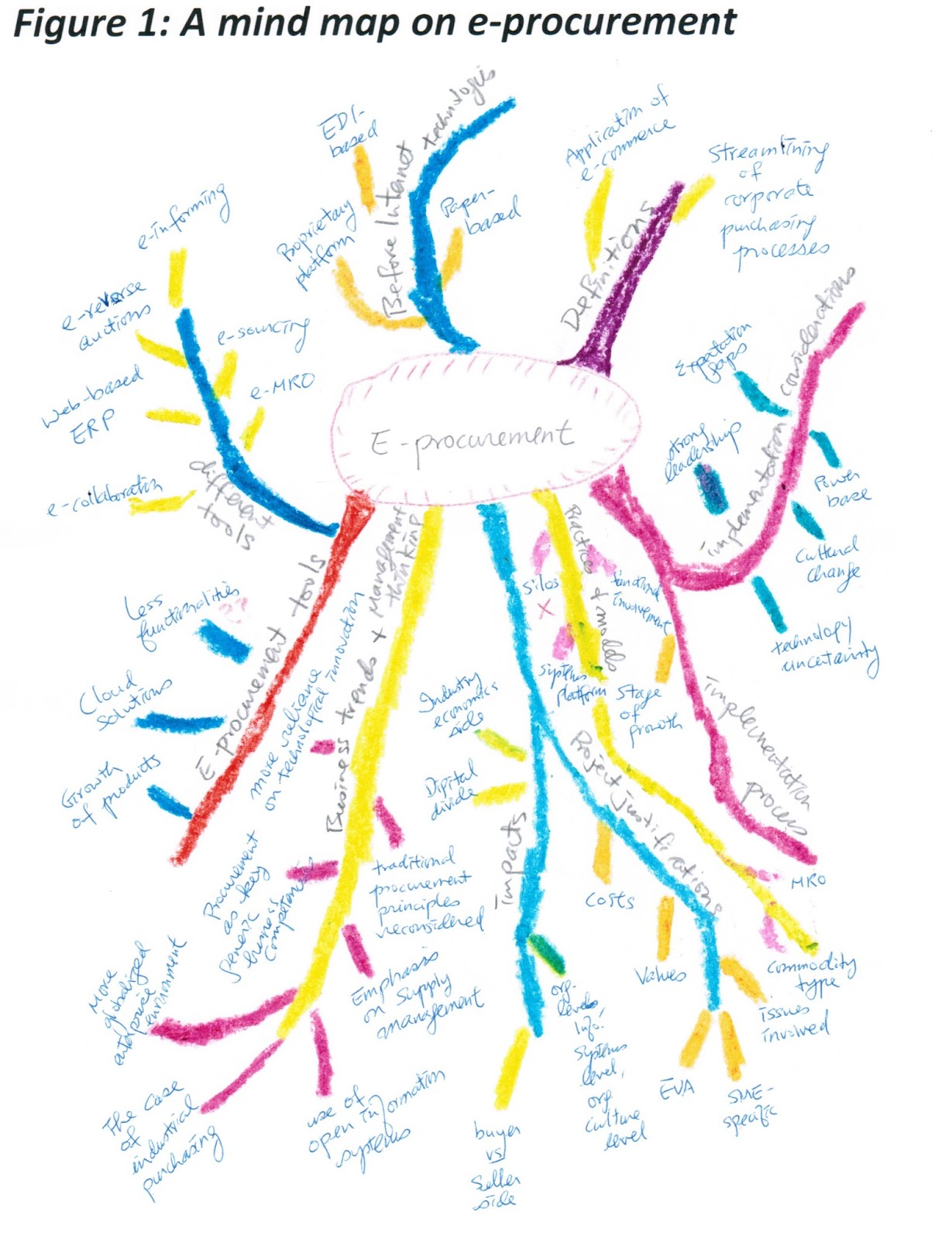 Joseph KK Ho e-resources: A mind mapping-based literature review (MMBLR ...