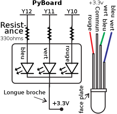 Contrôler une LED RGB avec PyBoard - MCHobby - Le Blog