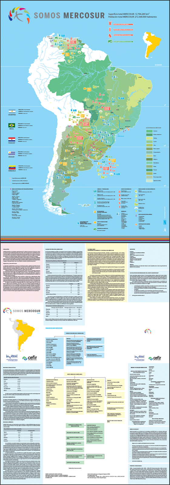 Integración Regional