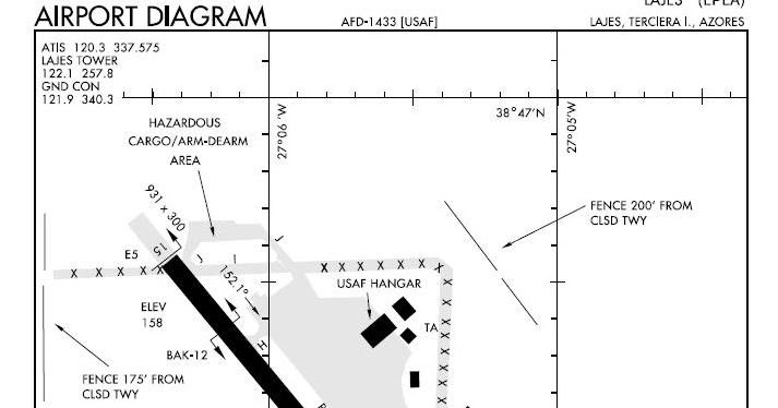 MS Flight Simulator X: Lajes field LPLA, Azores