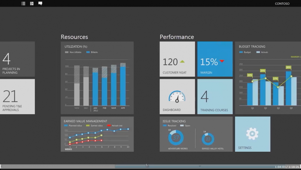 Mukesh Hirwani - Dynamics Ax: Microsoft Dynamics AX - The future Client ...