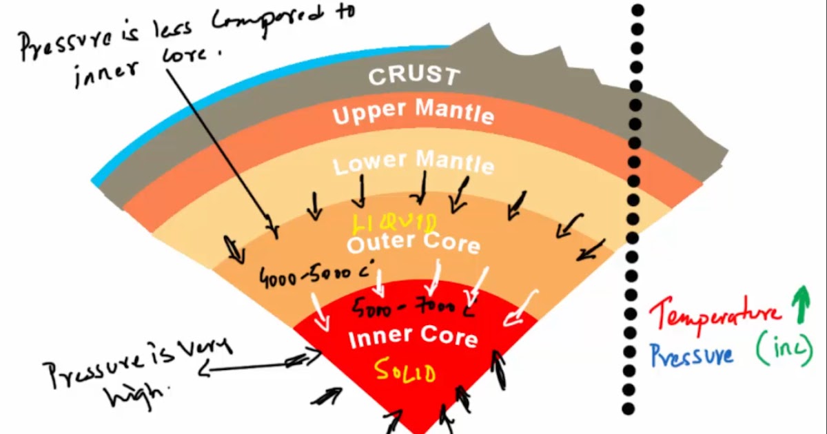 Amit Sengupta - UPSC, IAS, SSC CGL, CDS, NDA exam preparation: Why is ...