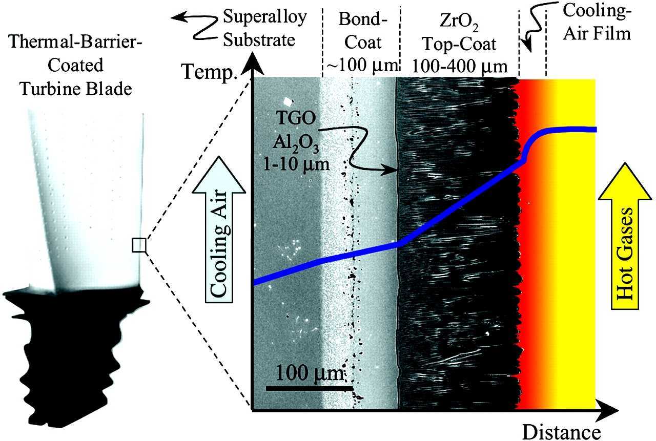 Thermal barrier coating