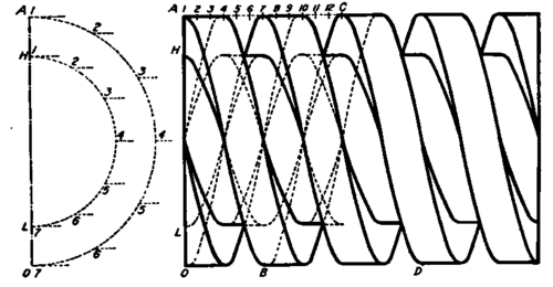 Tech-features: what is difference between square thread and acme thread
