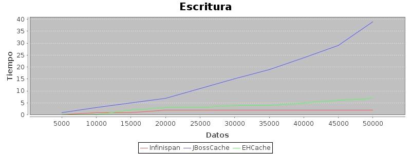 Mi granito de java: ¿Cual es el mejor Java Cache?