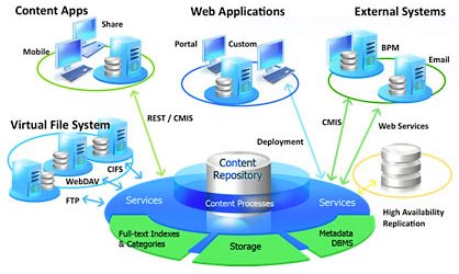 CQTutorials: Content repository, features of Content repository ...