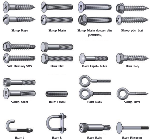 Toko baut terlengkap di jakarta ~ Produsen dan Distributor Mur Baut ...