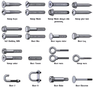 Ide 32 Jenis Baut - Riset