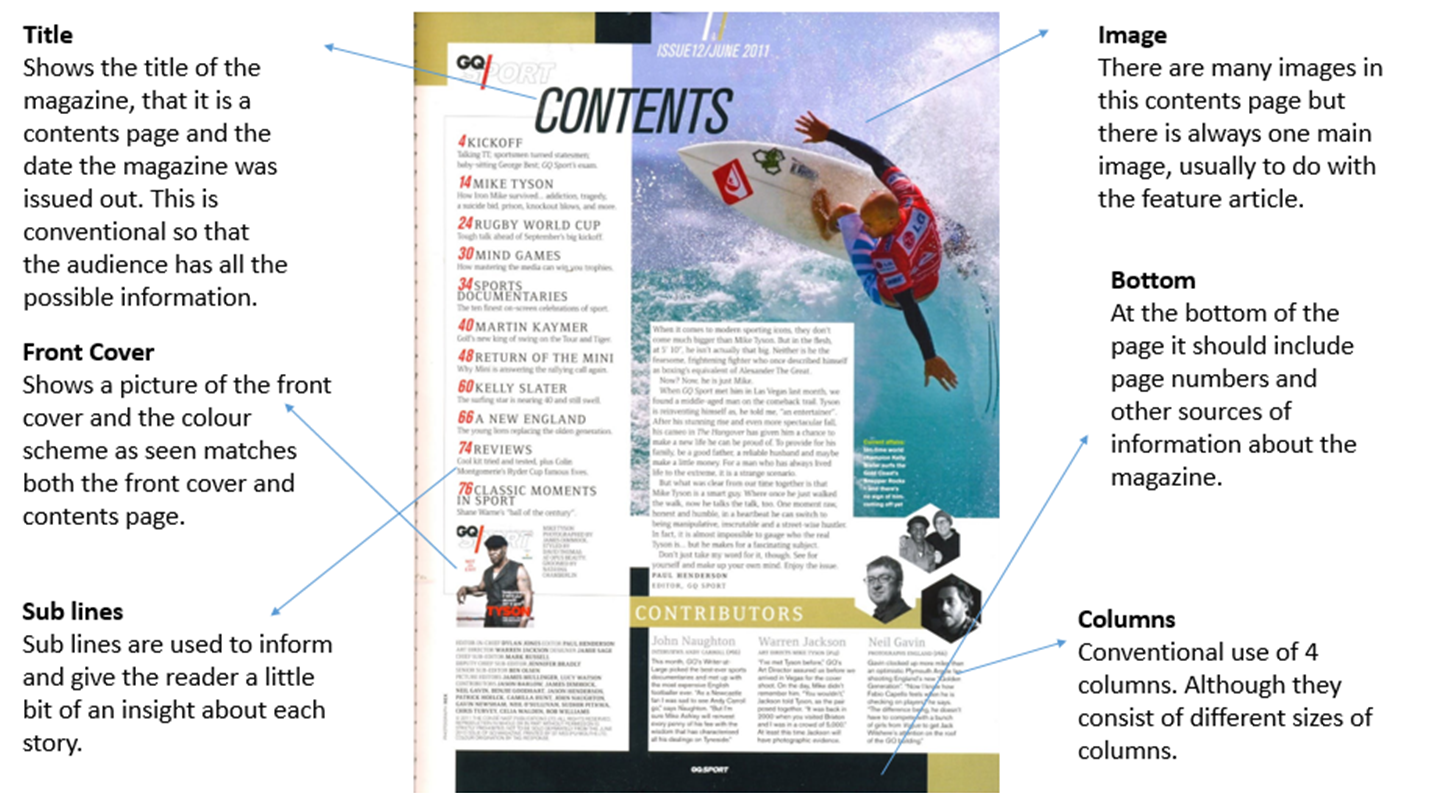 Sara Moloney AS Media: Magazine Contents Page Analysis