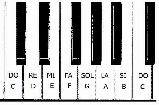 Música Primaria UAM: Notas musicales