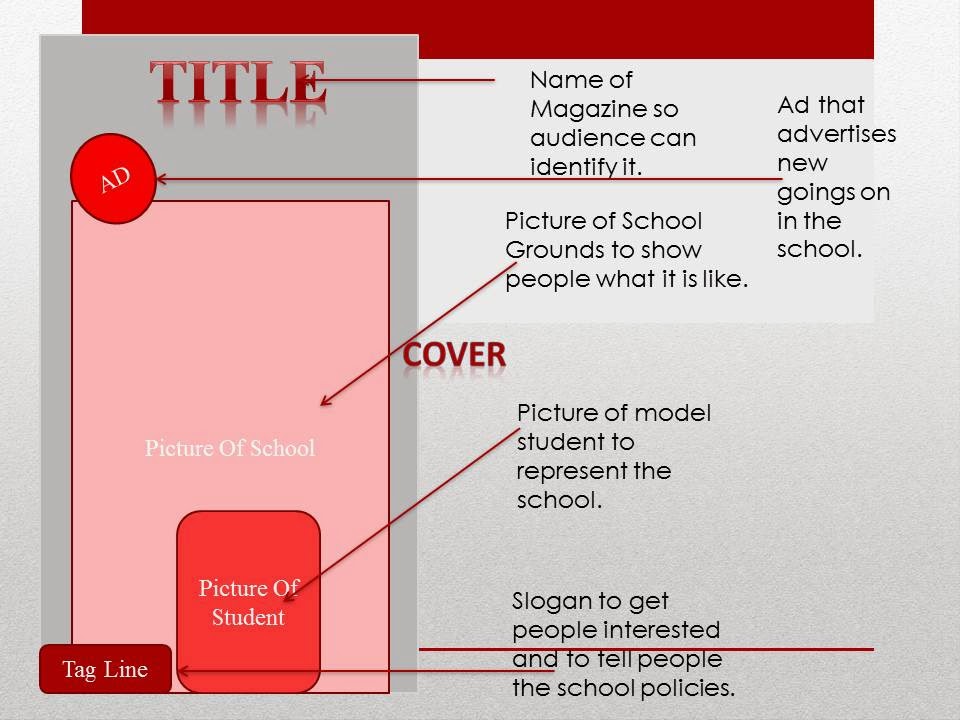 Callum May's AS Music Production Blog