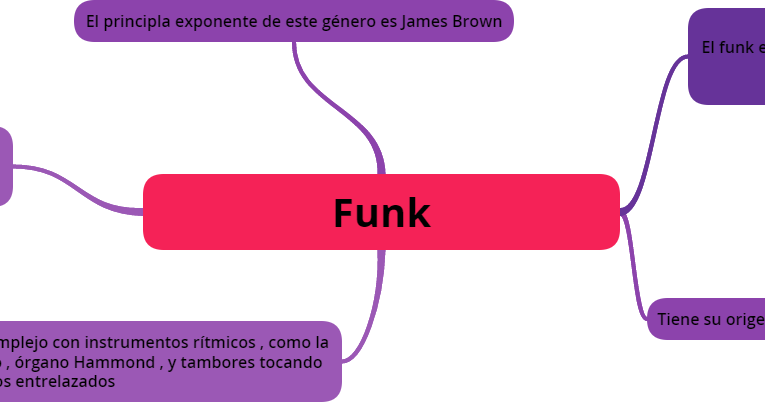 Diseño: que es el funk?
