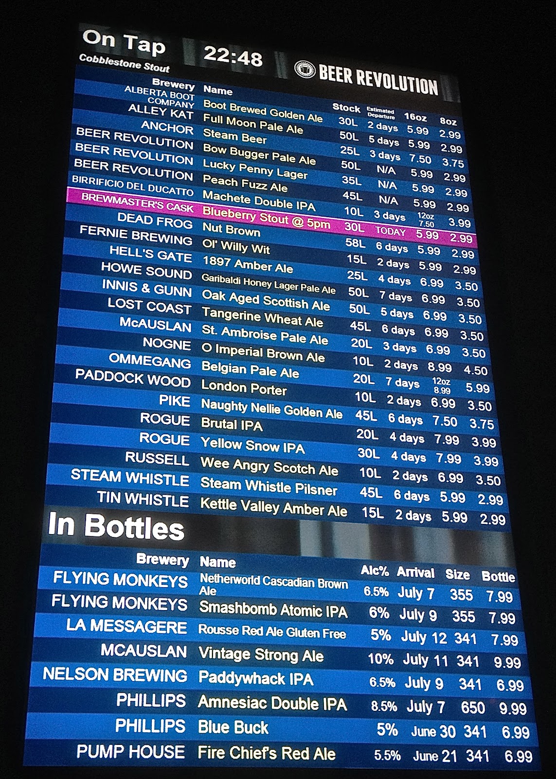 Kegerface: a digital tap list display : r/Homebrewing