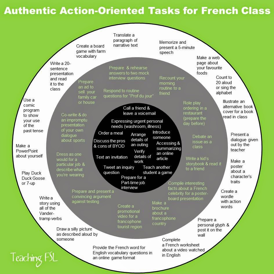What's "Authentic" about tasks in French class?