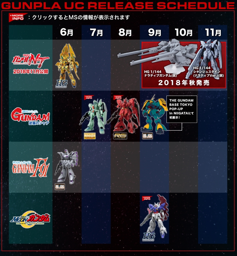 Custom Build: HGBF 1/144 Lightning Gundam - Licht - Gundam Kits ...