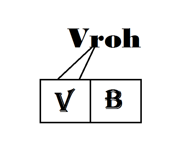 Ngakak! 14 Kata Gaul Paling Keren Anak Muda Masa Kini :v | Tos Viral ...