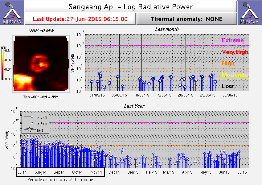 Culture Volcan: L'éruption du volcan Sangeang Api