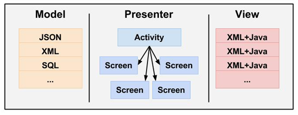 Android - Ch3 Android 目錄結構 與 MVC 架構 | Mr. Opengate