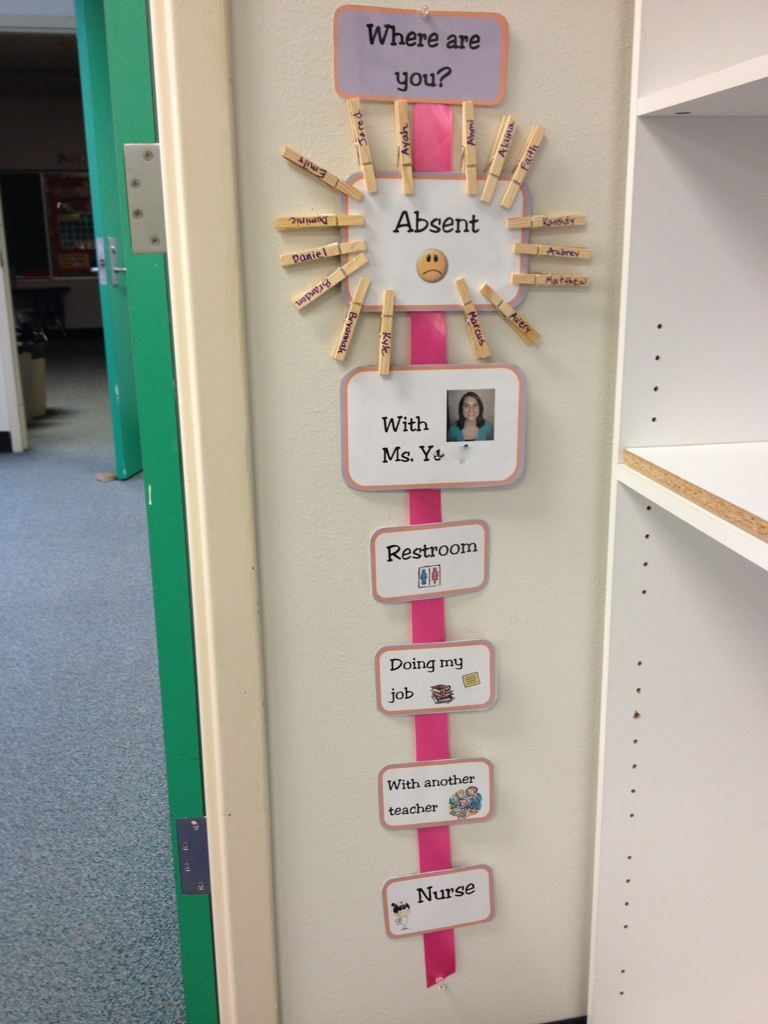 Tips & Tidbits From Ms. Y: Where are you? Chart