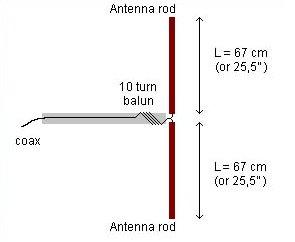Nitin Saluja Expertise in Electromagnetic Microwave and Antenna Designs ...
