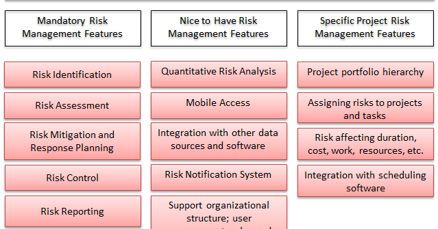 Intaver Institute: Project risk management and risk analysis software ...