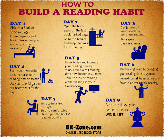 BX-Zone.com: 8 Steps to rapidly develop a long lasting reading habit
