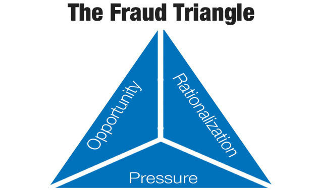 Welcome: TEORI FRAUD