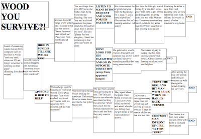 In The Limelight : Completed branched narrative flowchart