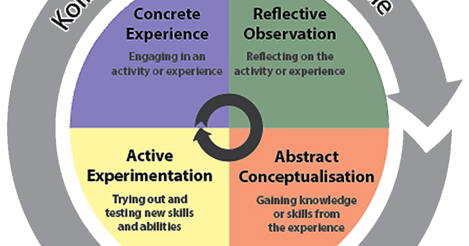 Globalization and HRM: Employee Learning