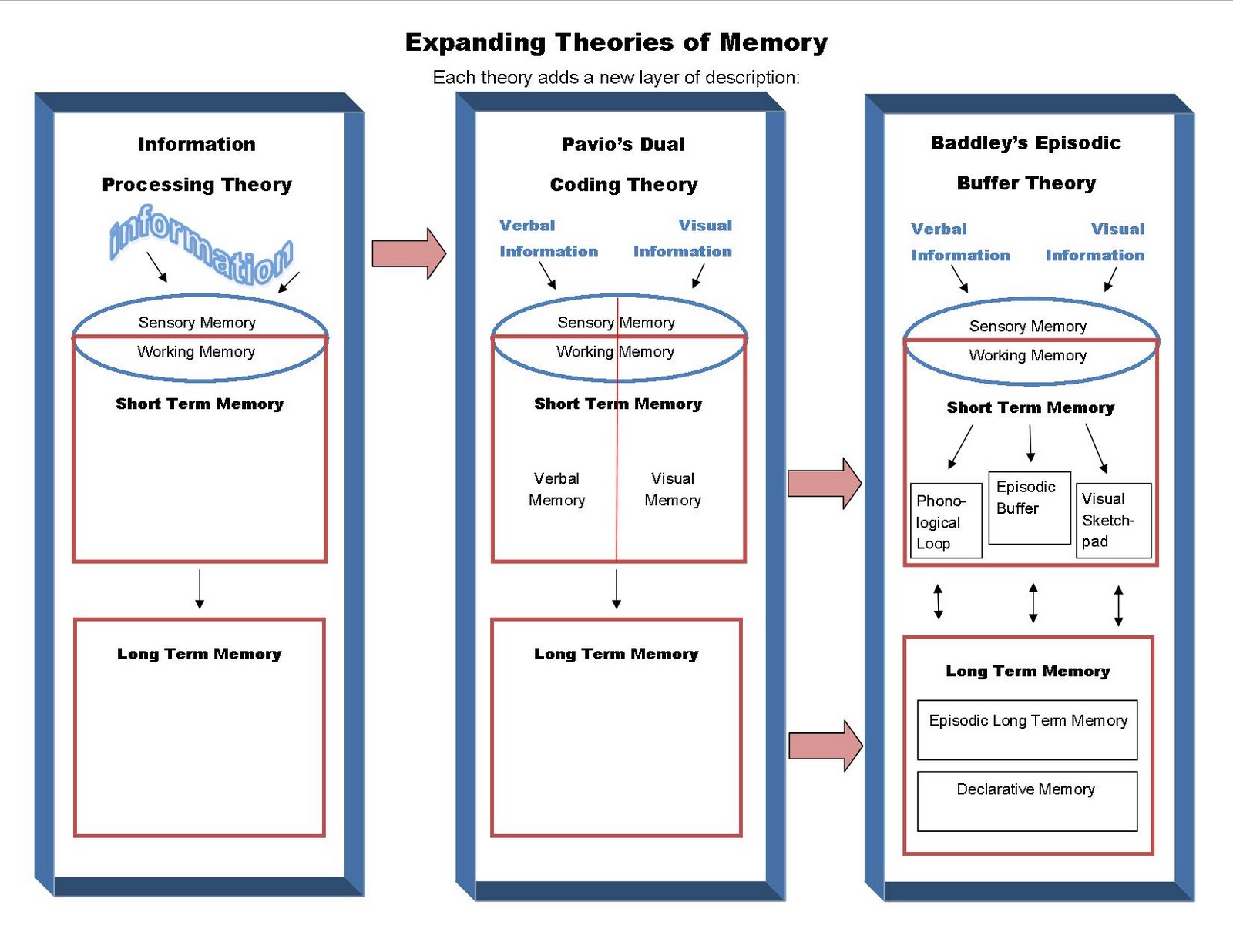 Effective Instructional Images: 2012-01-22