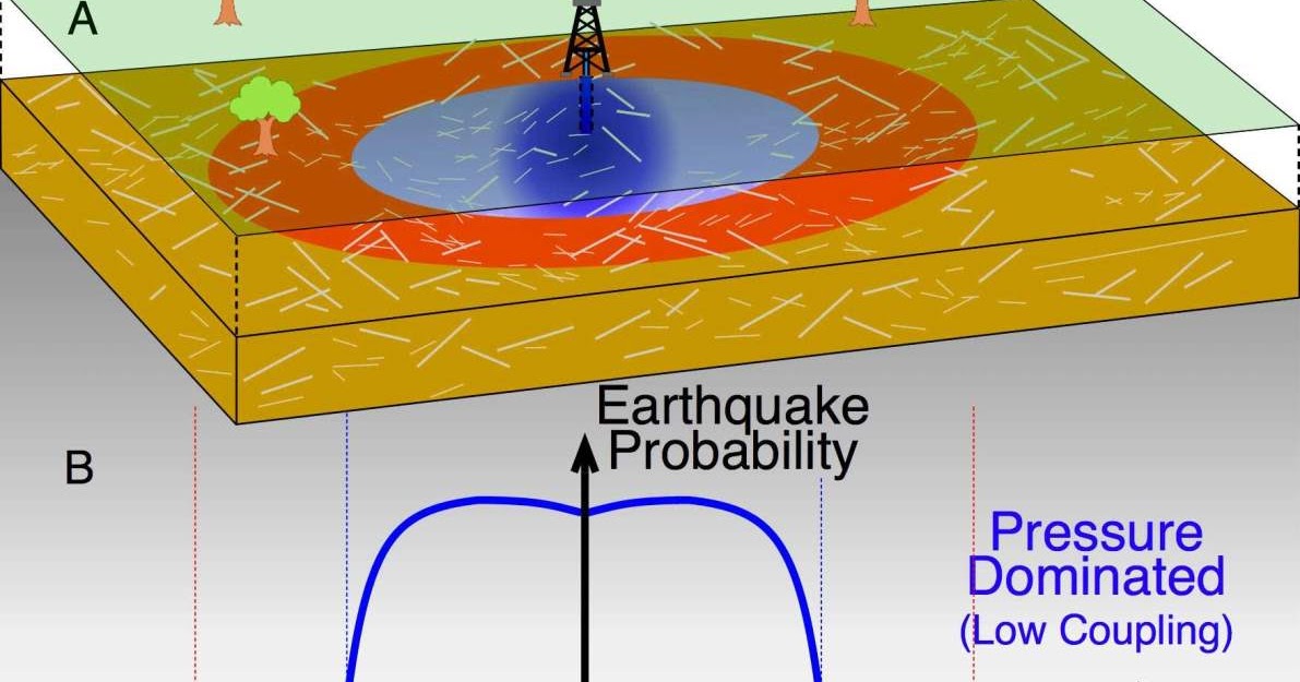 Injection Wells Can Induce Earthquakes Miles Away From the Well ...