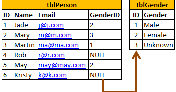 বাংলায় Sql server, .Net এবং c# টিউটোরিয়াল: পার্ট 3 - tables create ...
