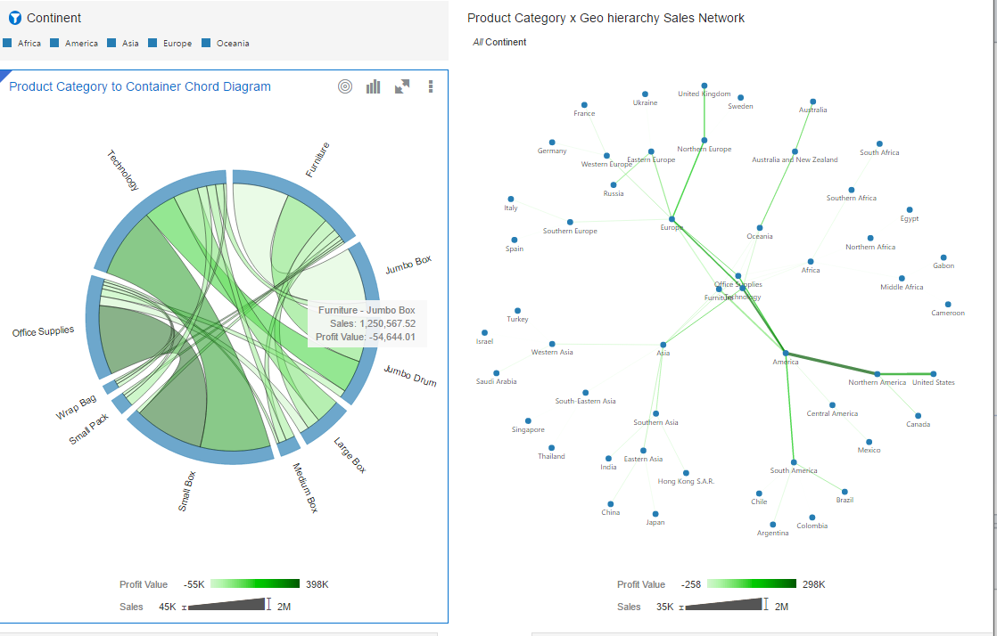 Nandoo S Blog Oracle Data Visualization Desktop