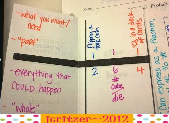 I've got a foldable for that!: Roll 'em, Flip 'em, Replace 'em, Don't ...