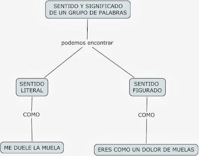 EL SIGNIFICADO DE LAS PALABRAS