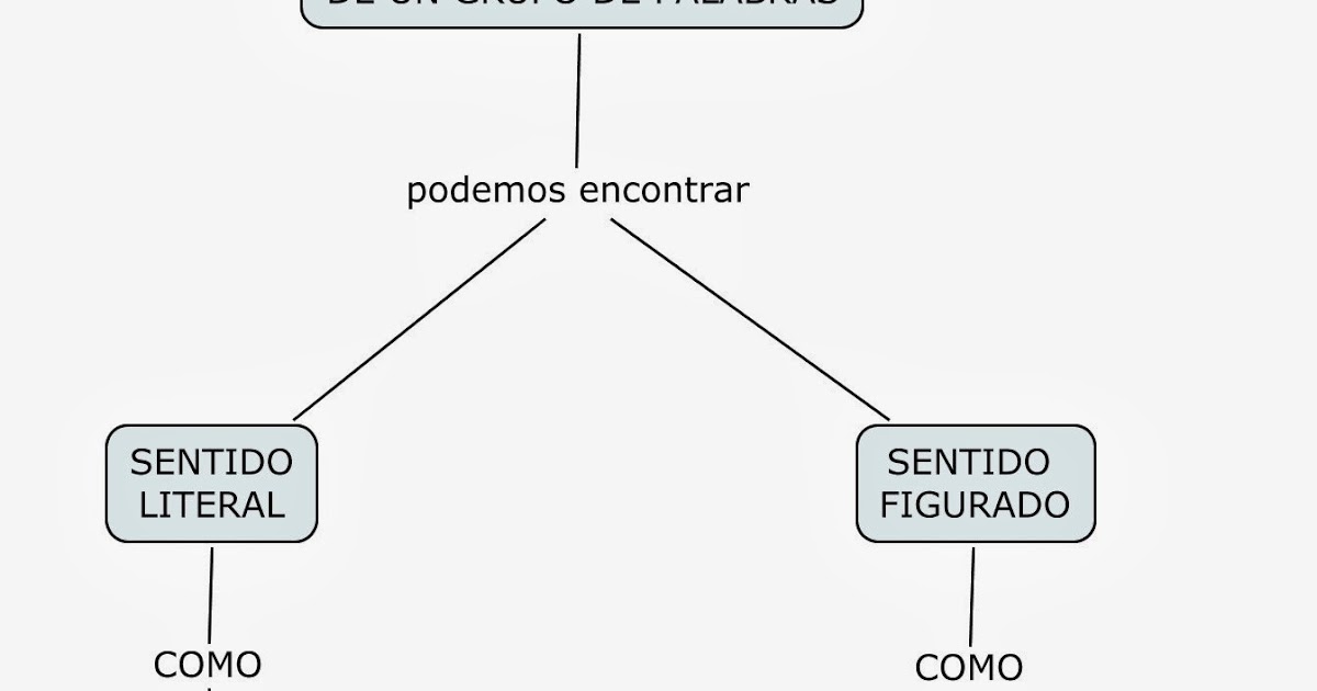 EL SIGNIFICADO DE LAS PALABRAS