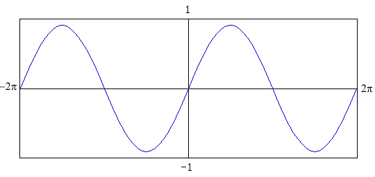 Trigonometry in Our Life: Introduction