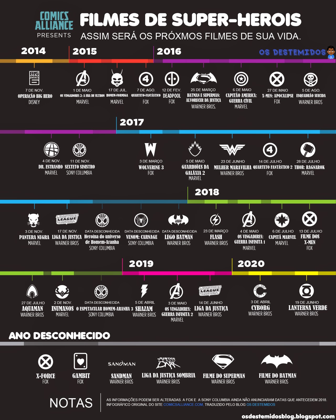 Infográfico mostrando todos os filmes de super-heróis ate 2020! | Os ...