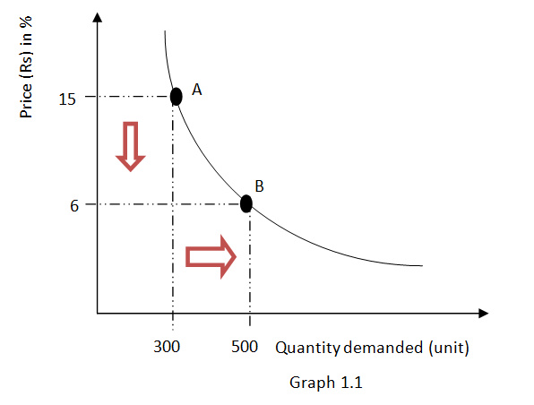 Guide to Microeconomics: McDonald's to drop price by 6-15% as sales ...