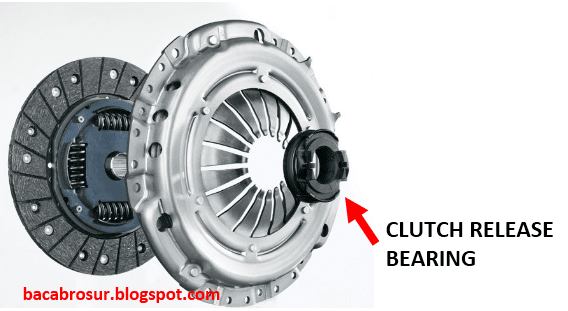 Fungsi Release Bearing Pada Sistem Kopling Mobil - OMBRO