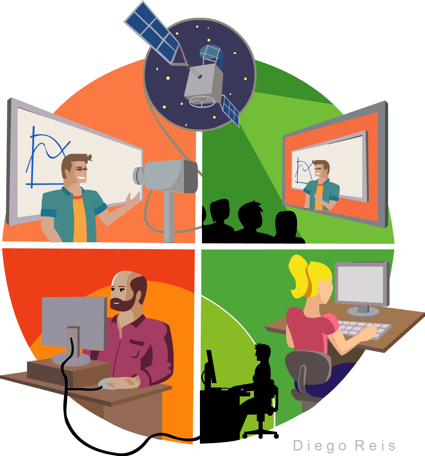 Ambiente Virtual de Aprendizagem: O que é o Ambiente Virtual de ...