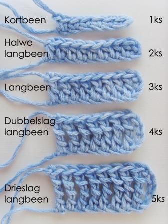 Hekel Idees: Hekelsteke