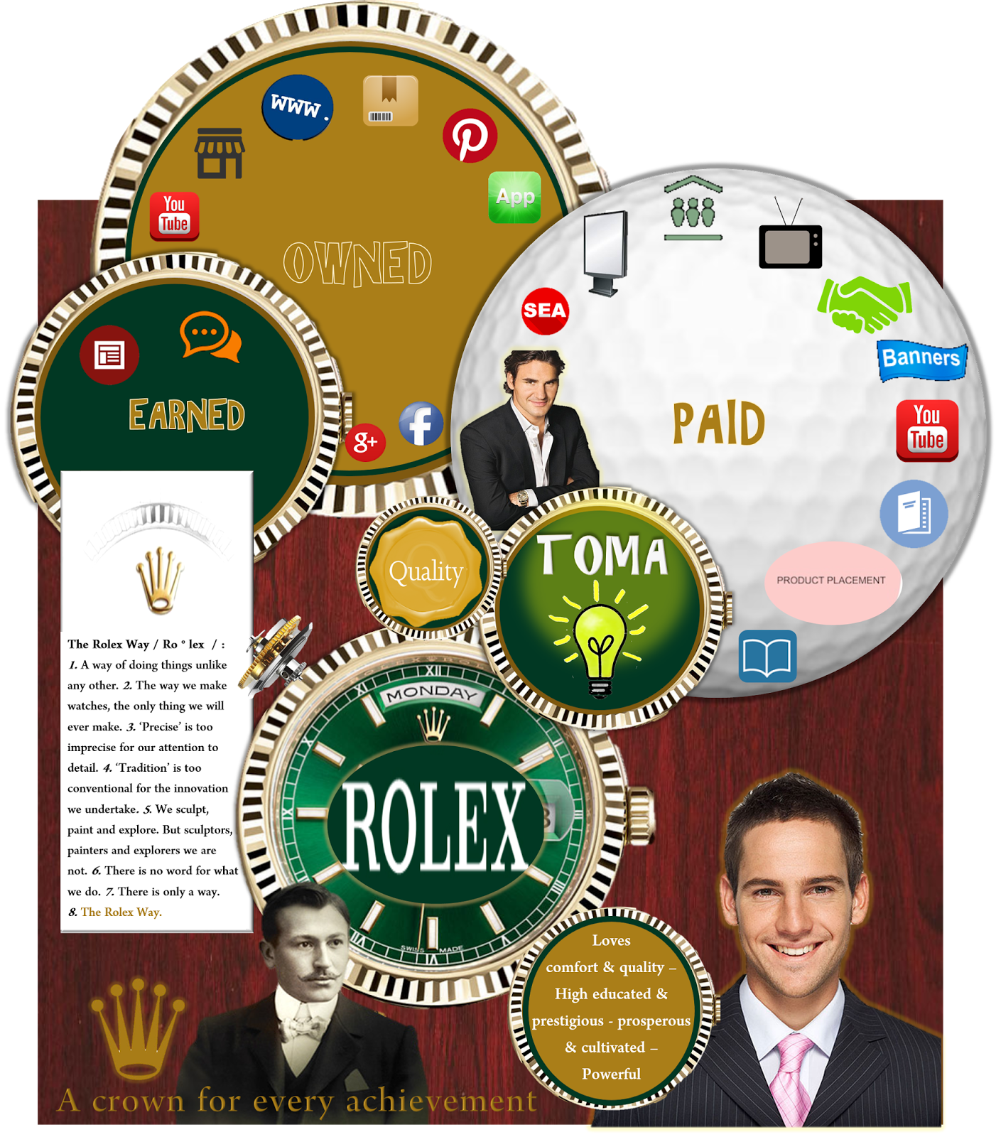 beyond the brand: Audit: Rolex