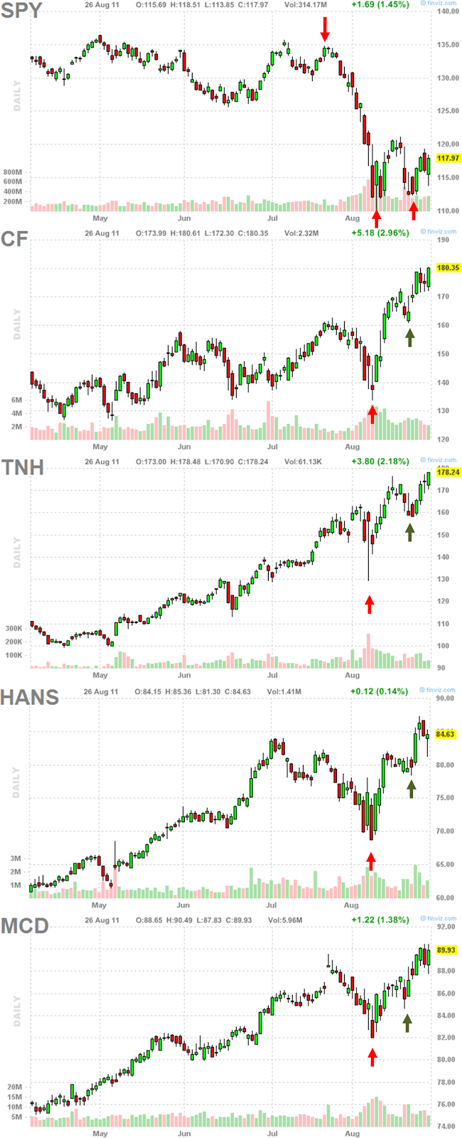All-Time High Stocks: McDonalds (MCD) All-Time High, AAPL strong in ... All-Time High Stocks: McDonalds (MCD) All-Time High, AAPL strong in ...