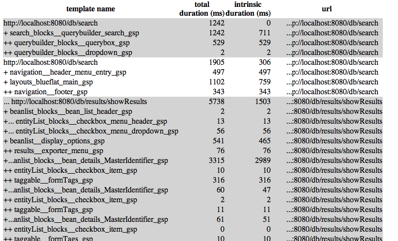 The Big Gme A Grails Template Rendering Profiler