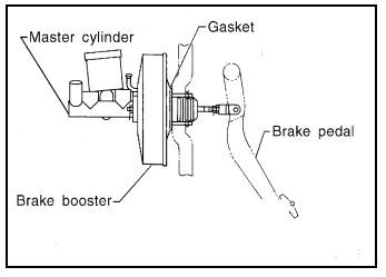 Gejala Rem Pada Mobil | JaPS